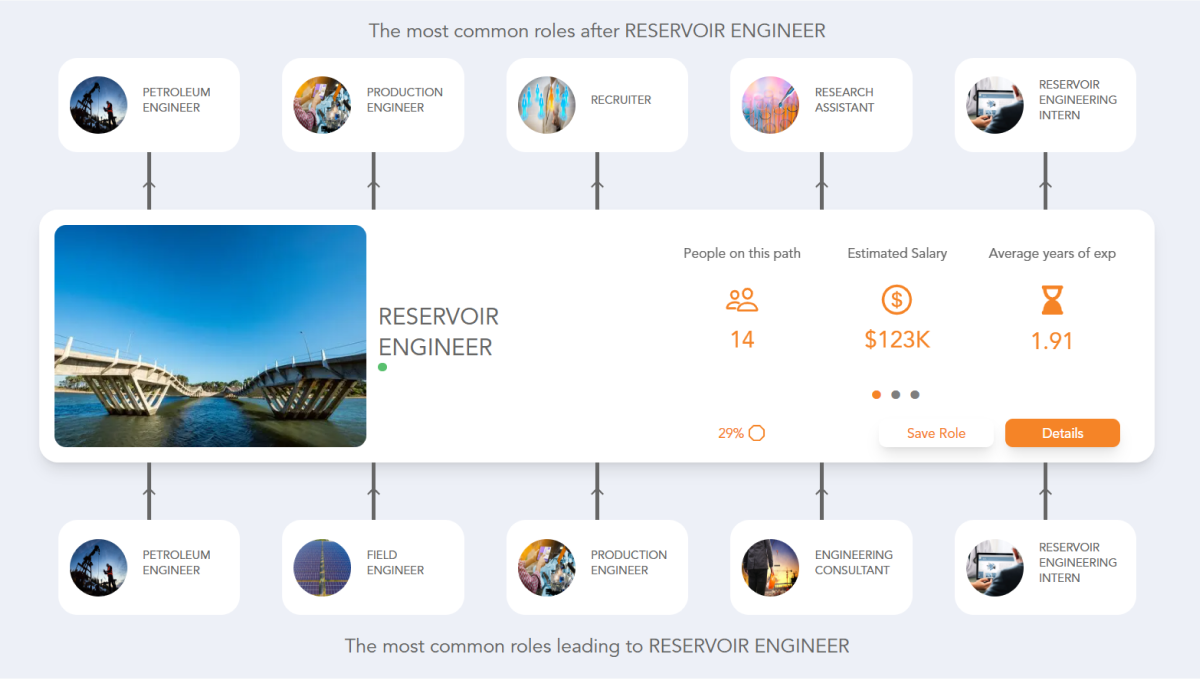 Reservoir Engineer - See the Career Paths People Really Take